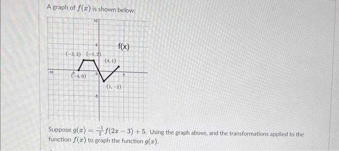 Solved A graph of f(x) is shown below: Suppose | Chegg.com