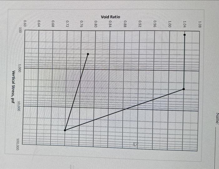 Solved Compute the primary consolidation settlement of the | Chegg.com