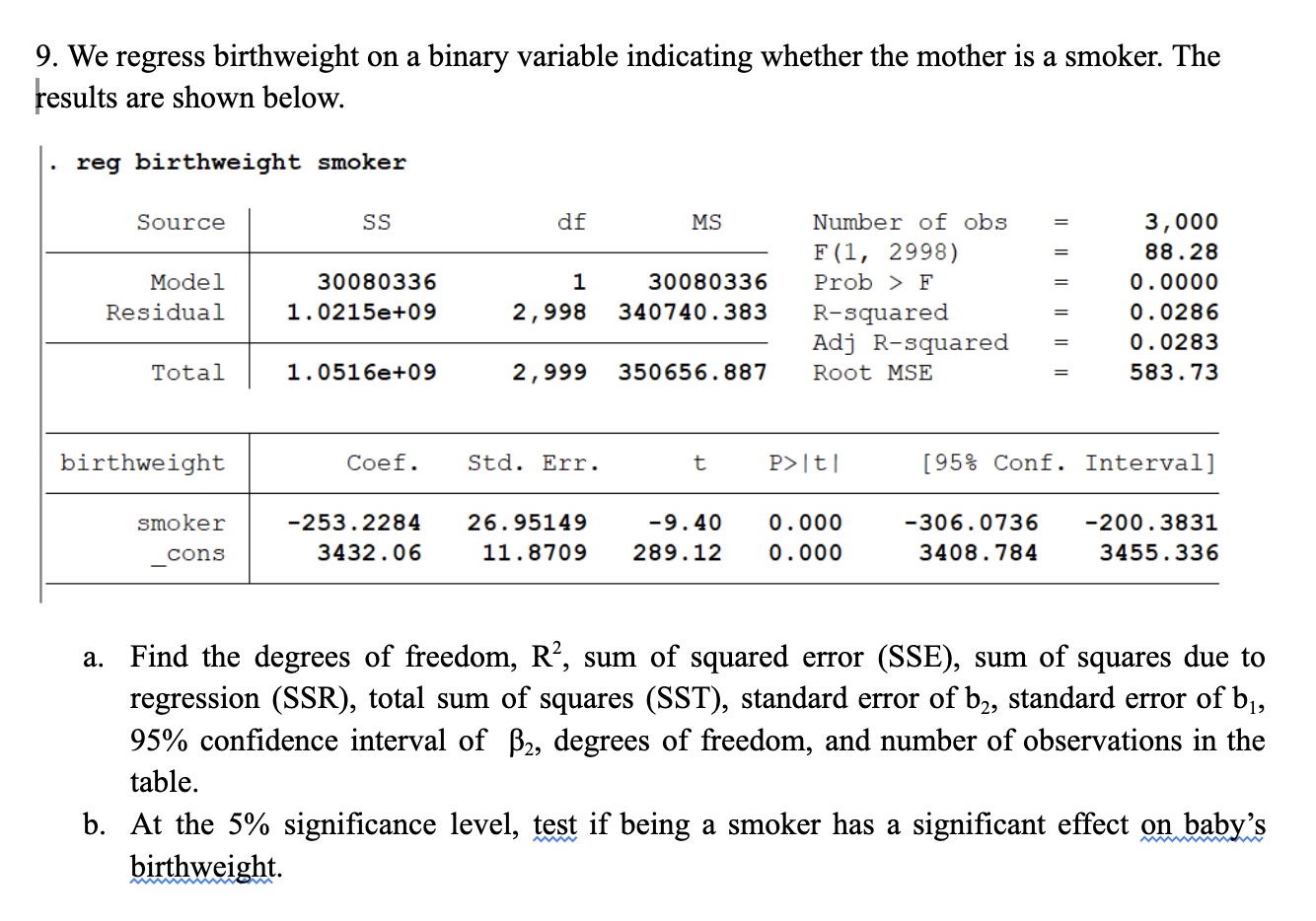 Solved 9. ﻿We regress birthweight on a binary variable | Chegg.com
