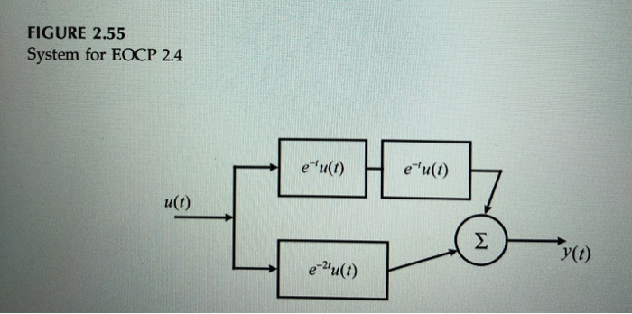 Solved EOCP 2.4 Use the convolution integral to find y(t) in | Chegg.com