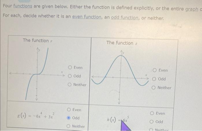 Solved Four functions are given below. Either the function | Chegg.com