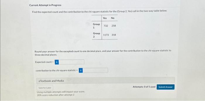 Solved Find the expected count and the contribution to the | Chegg.com