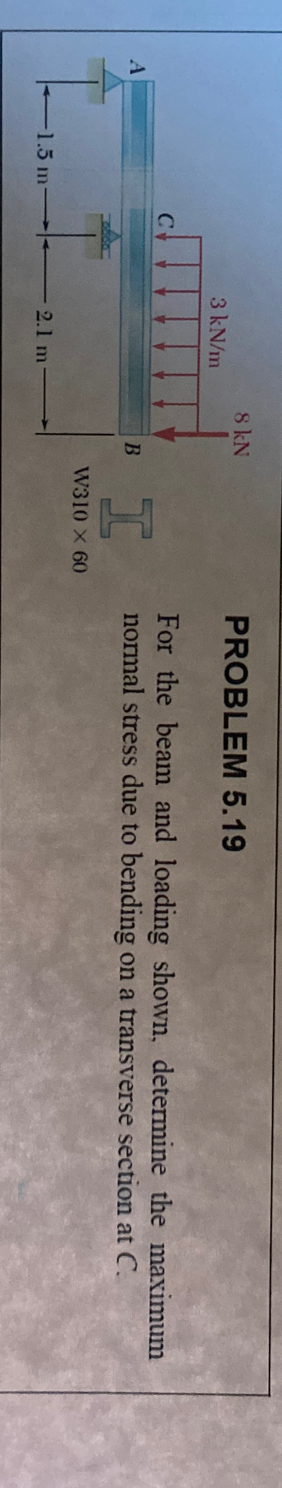 Solved PROBLEM 5.19For the beam and loading shown, determine | Chegg.com