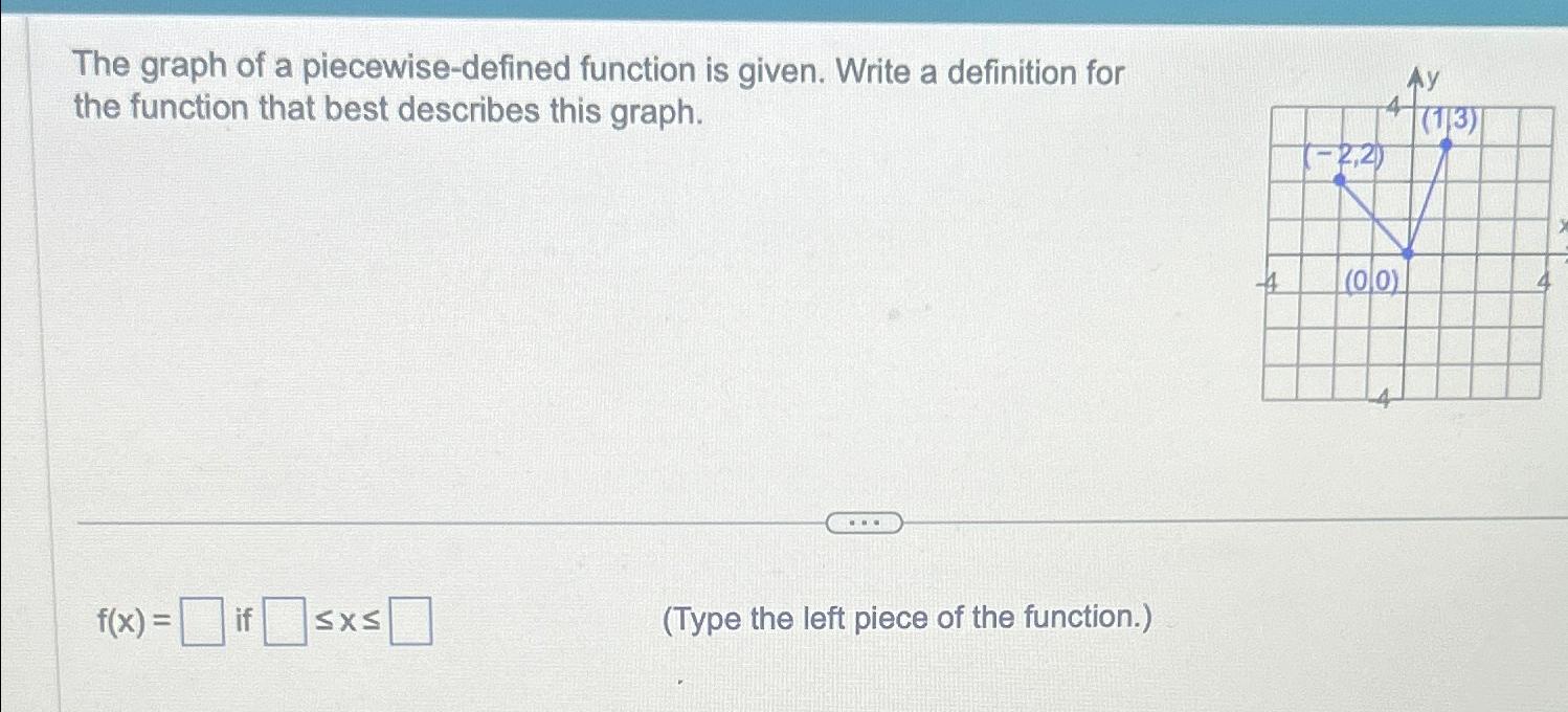 Solved The graph of a piecewise-defined function is given. | Chegg.com