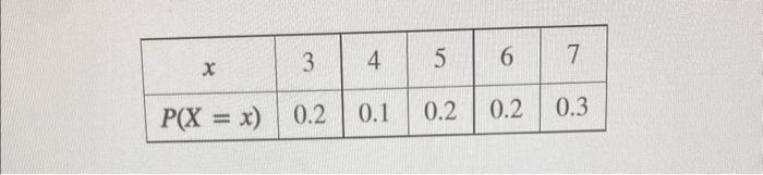 Solved \begin{tabular}{|c|c|c|c|c|c|} \hlinex & 3 & 4 & 5 & | Chegg.com
