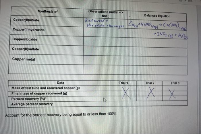 Solved 2 Erase Chemistry of Copper Data Sheet [Updated | Chegg.com