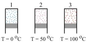 Solved Three identical cylinders are sealed with identical | Chegg.com