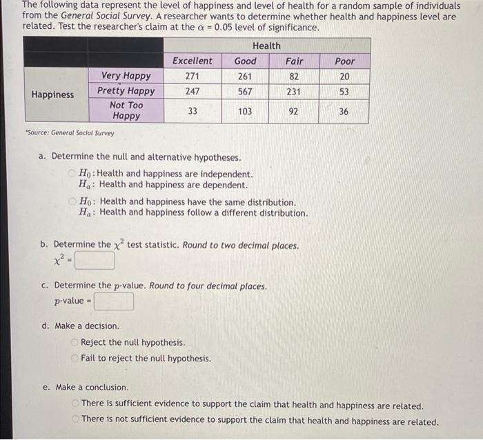 Solved The following data represent the level of happiness | Chegg.com