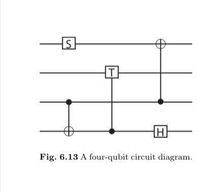 Solved (6.19) ﻿Consider the quantum circuit diagram in Fig. | Chegg.com