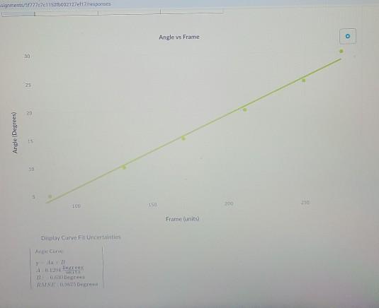 1. Use your data to create a linearized graph. Force | Chegg.com
