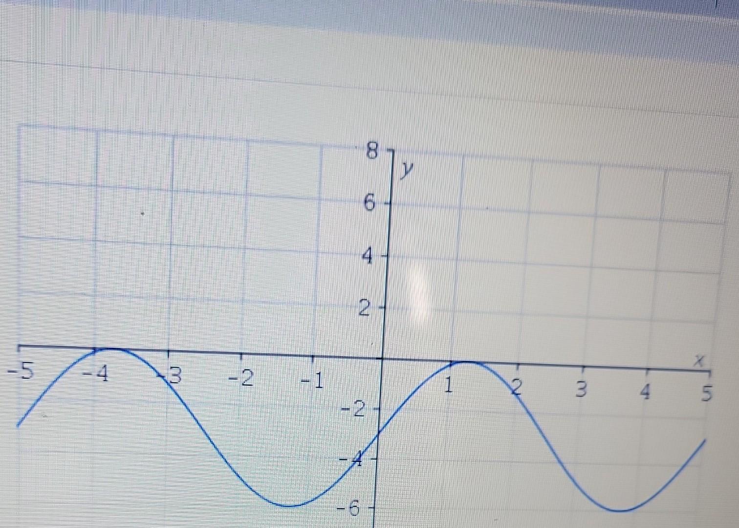 Solved Determine the amplitude, midline, period, and an | Chegg.com