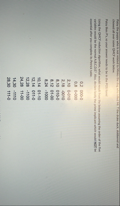 Solved Patsy the puppy who is not related to Minko the dog | Chegg.com