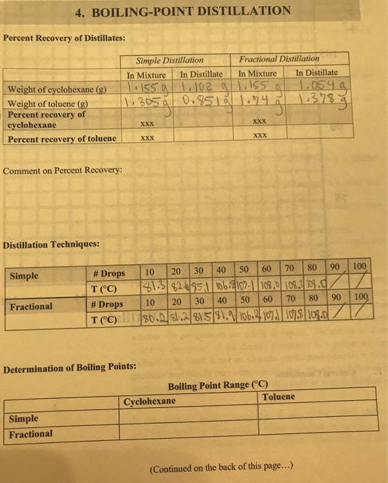 Solved 4. BOILING-POINT DISTILLATION Percent Recovery of | Chegg.com
