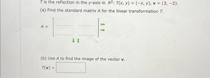 Solved T is the reflection in the y-axis in R²: T(x, y) = | Chegg.com