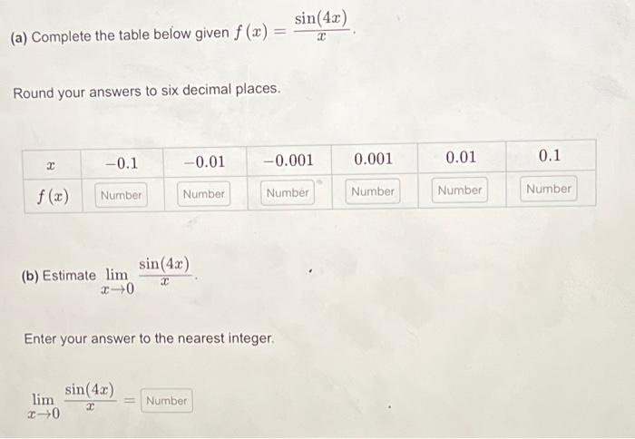 Solved (a) Complete the table below given f(x)=xsin(4x). | Chegg.com
