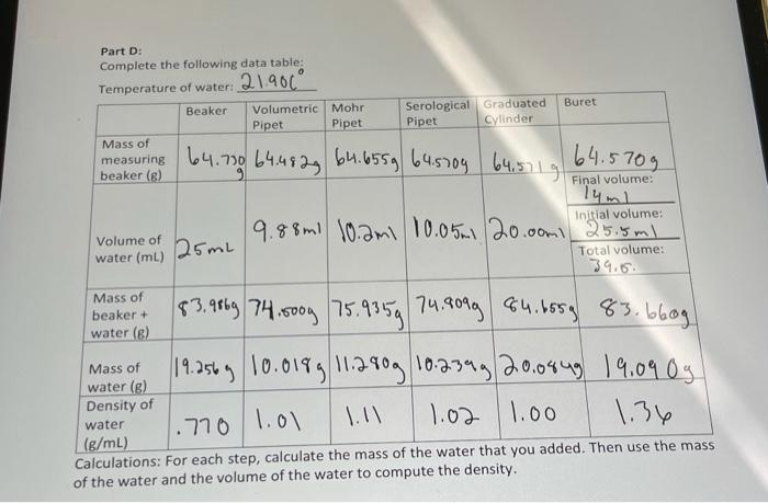 Solved Find the density of water (Experiment Table A) at the | Chegg.com
