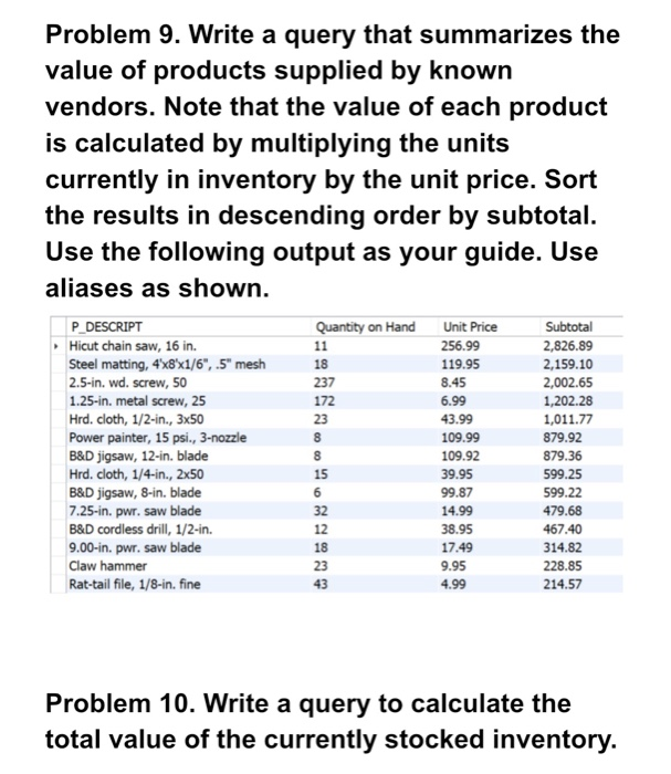 Solved Problem 9. Write a query that summarizes the value of | Chegg.com
