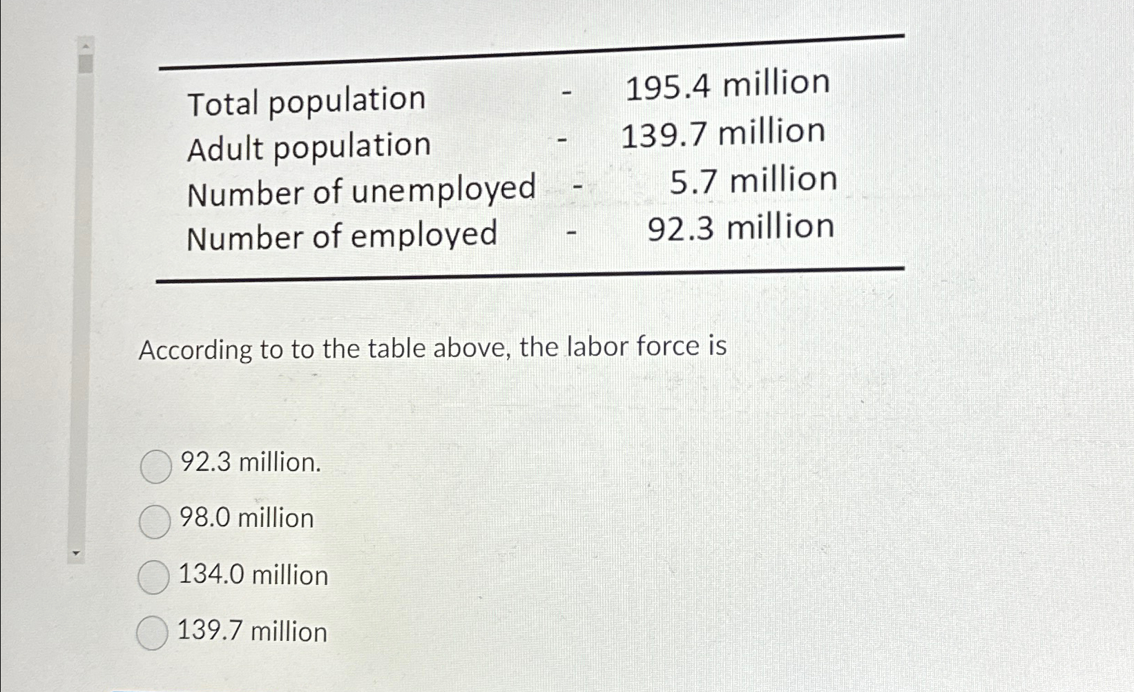 Solved \table[[Total population,-,195.4 ﻿million],[Adult | Chegg.com