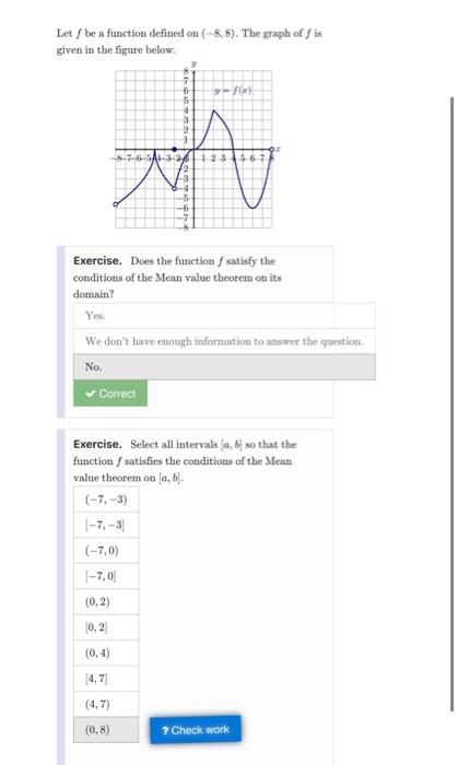 Solved Let f be a function defined on (−8,8). The graph of f | Chegg.com