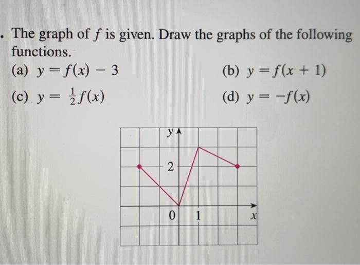Solved . The graph of f is given. Draw the graphs of the | Chegg.com