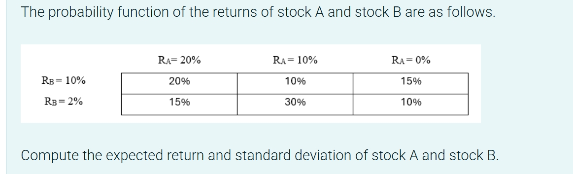 The probability function of the returns of stock \( | Chegg.com