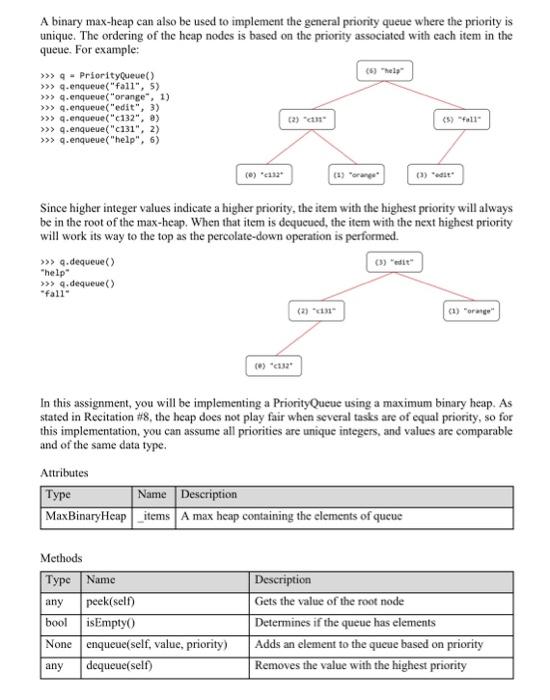 Solved Goal: To gain a deeper understanding of the binary | Chegg.com