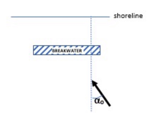 shoaling, refraction, diffraction and reflection) A | Chegg.com