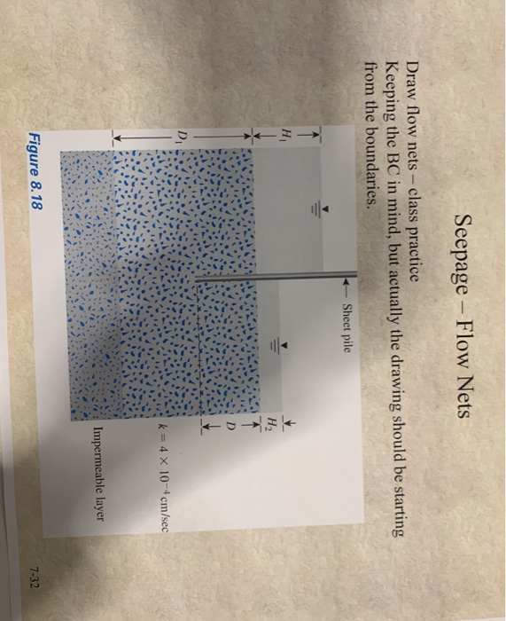 Solved Seepage – Flow Nets Draw flow nets - class practice | Chegg.com
