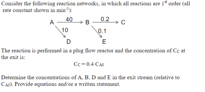 Solved Consider the following reaction networks, in which | Chegg.com