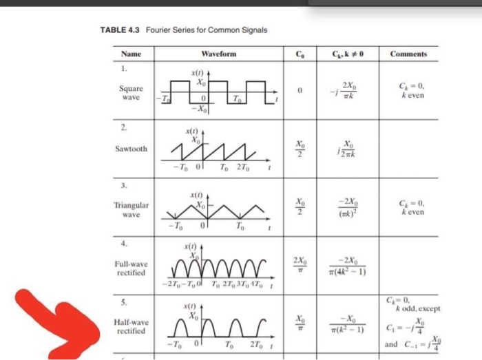 Solved I will up-vote correct answers.Signals and systems >> | Chegg.com