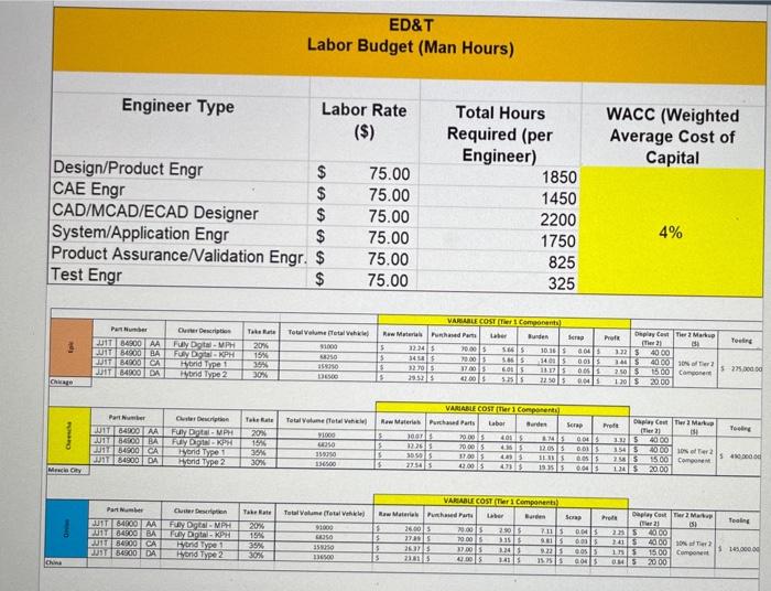 Solved Chicago Design Product Engr Cae Engr Cad Mcad Ecad