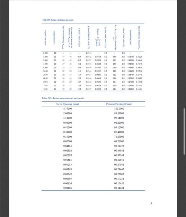 LABE GRAIN SIZE DISTRIBUTION The goal of this lab | Chegg.com