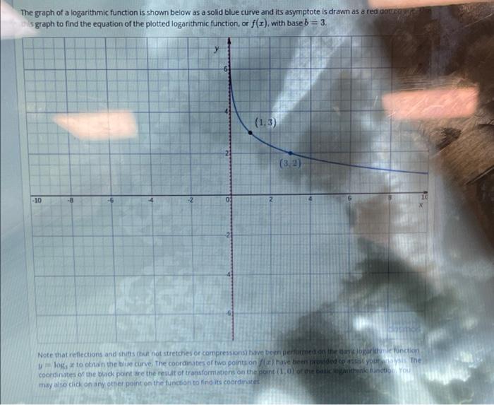 The graph of a logarithmic function is shown below as | Chegg.com