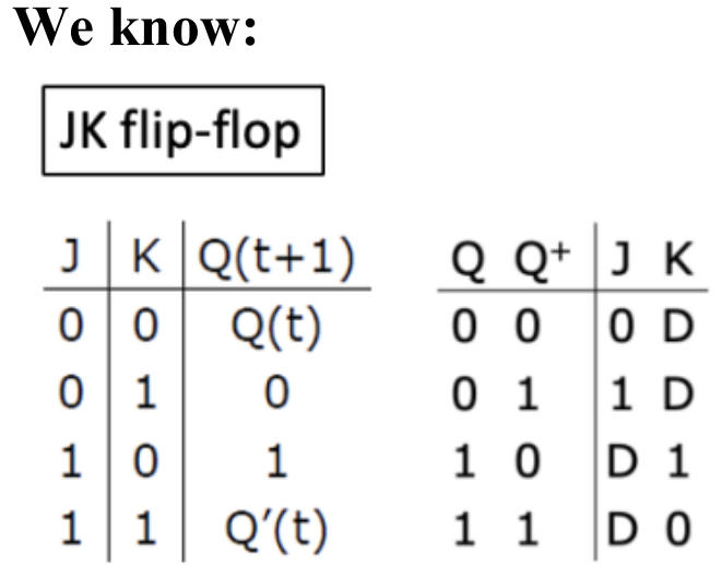 Solved Design a two-bit counter (00, 01, 10, 11) ﻿with a JK | Chegg.com