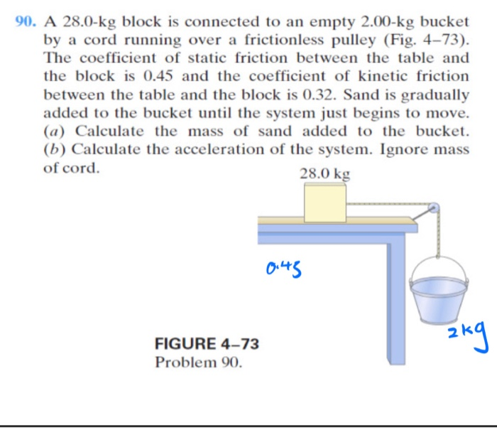 Solved 90. A 28.0-kg block is connected to an empty 2.00-kg | Chegg.com