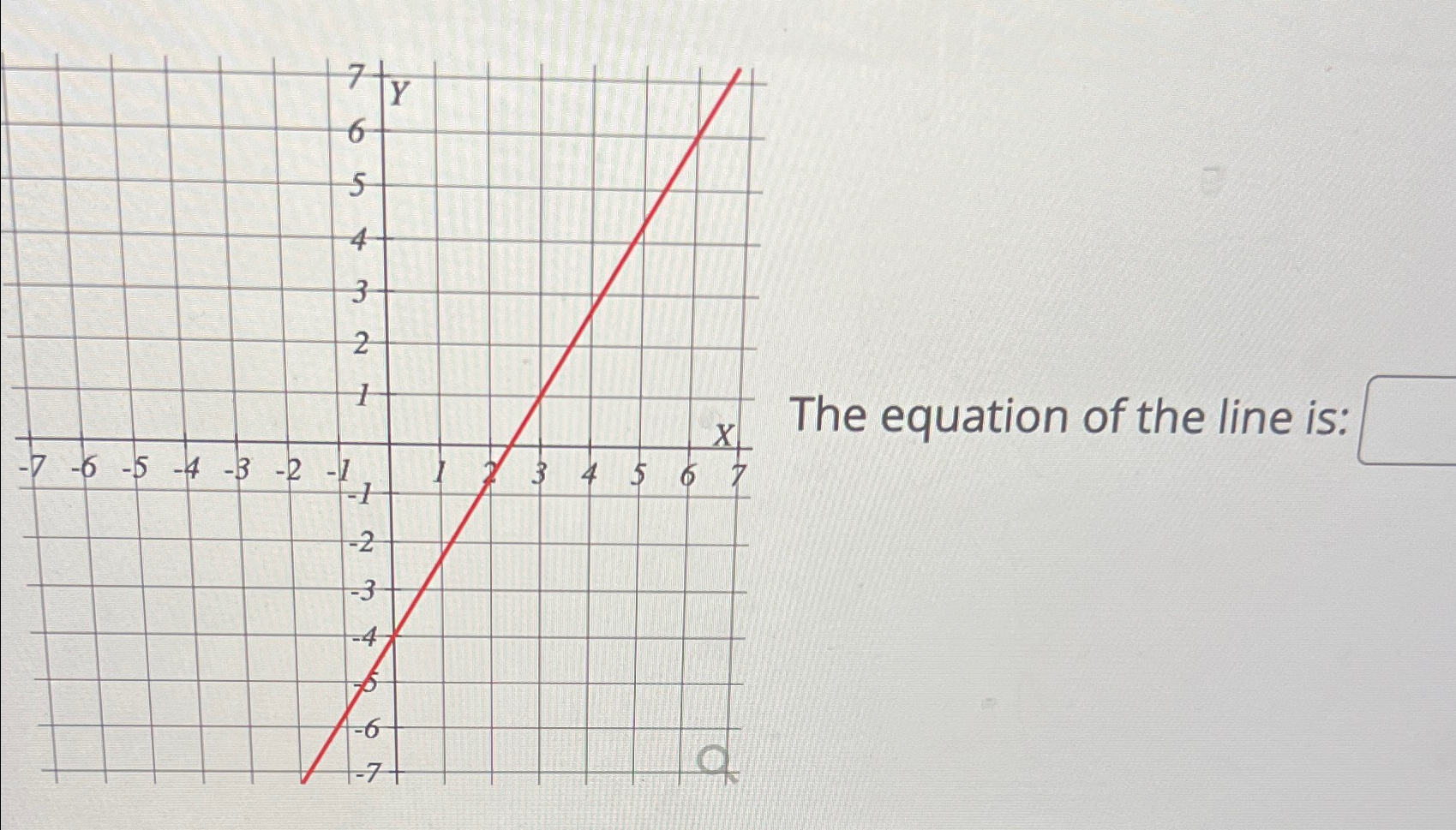 Solved The equation of the line is: | Chegg.com