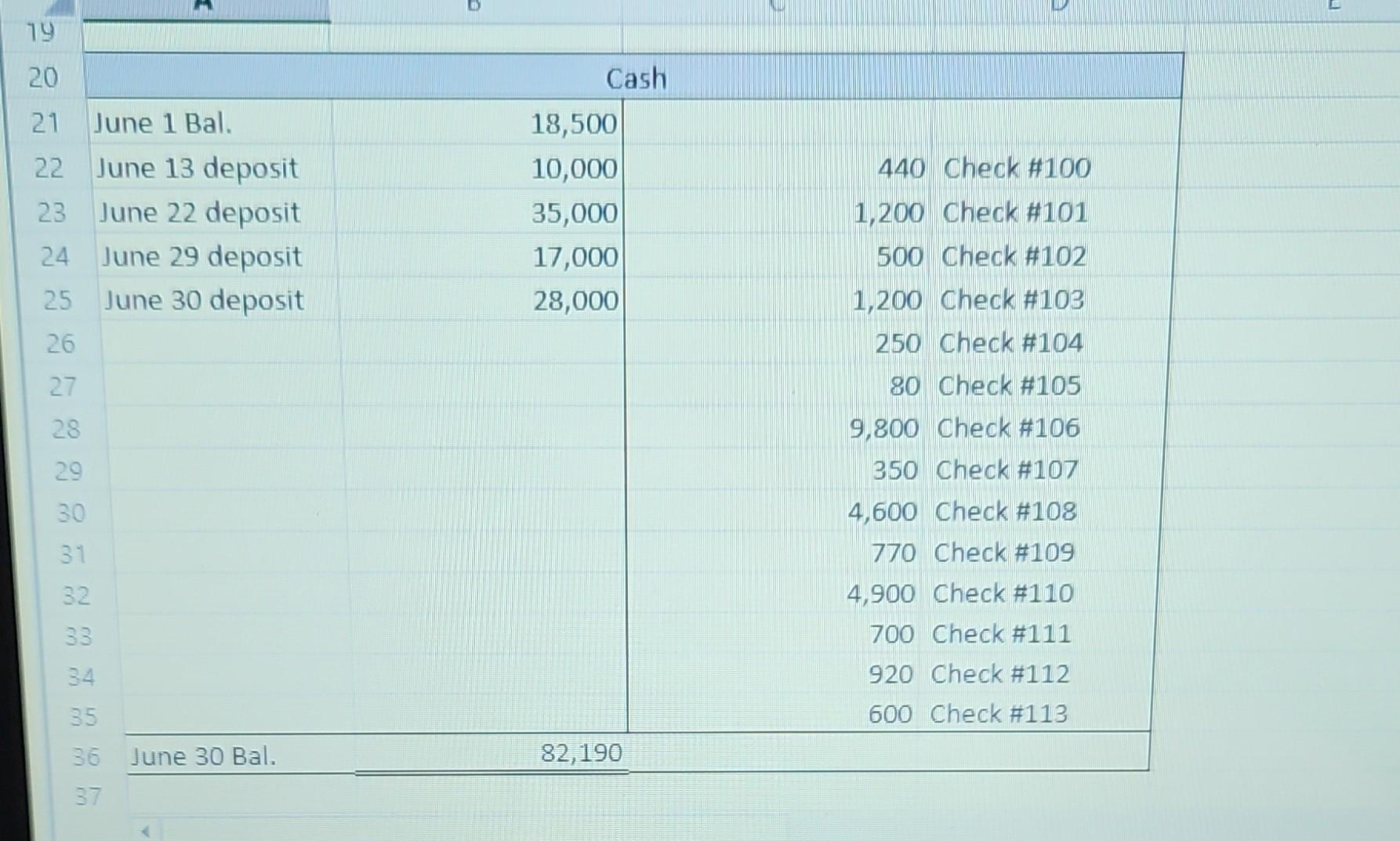 Solved The June bank statement and the cash T-account for | Chegg.com