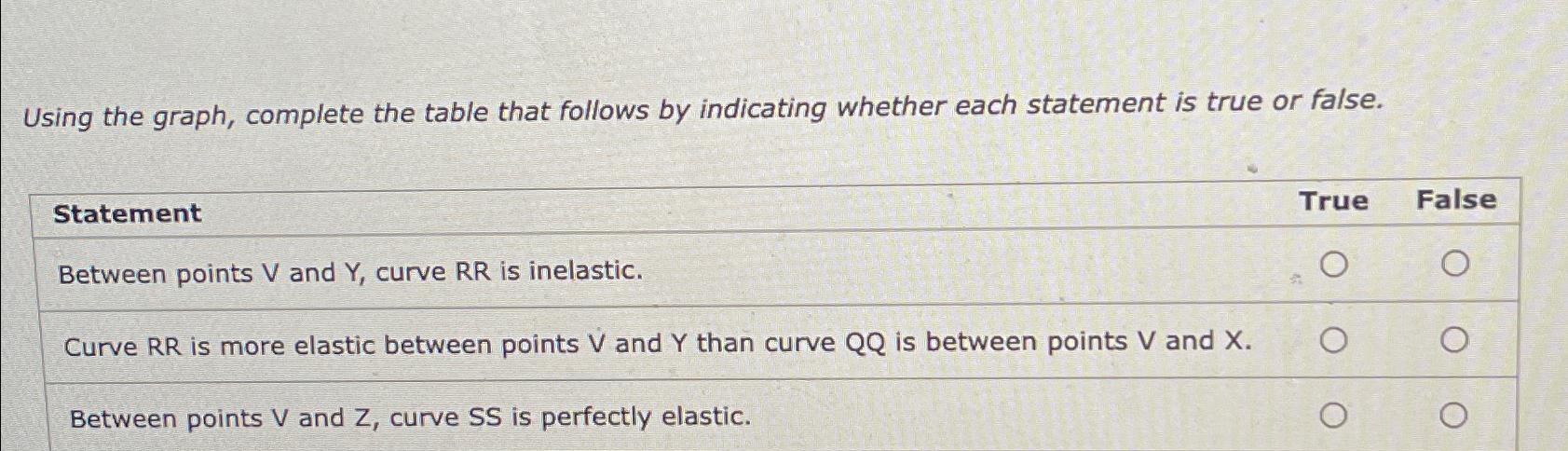 Solved Using the graph, complete the table that follows by | Chegg.com