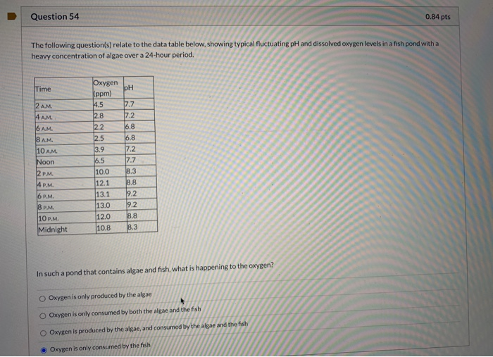 Solved Question 54 0.84 pts The following question(s) relate | Chegg.com Solved Question 54 0.84 pts The following question(s) relate | Chegg.com