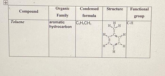 Solved Condensed Structure Functional Compound formula | Chegg.com