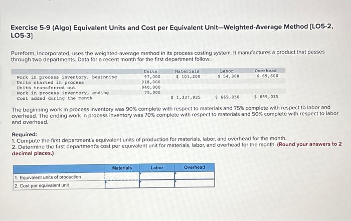 Solved Exercise 5-9 (Algo) Equivalent Units and Cost per | Chegg.com