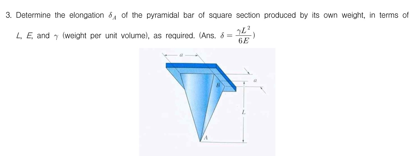 Solved Determine the elongation δA ﻿of the pyramidal bar of | Chegg.com