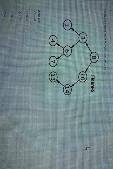 Solved The balance factor (on of the node with info - 10 is | Chegg.com