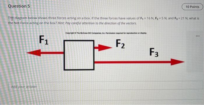Solved Thes diagram below shows three forces acting on a | Chegg.com