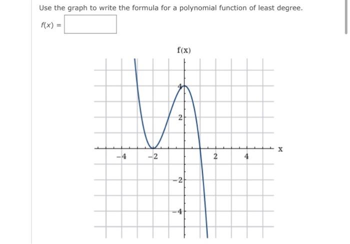 Solved Use the graph to write the formula for a polynomial | Chegg.com
