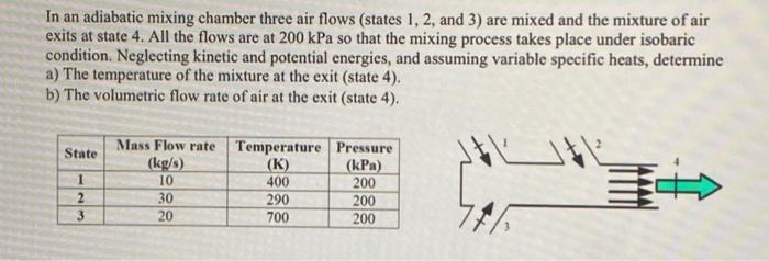 Solved In an adiabatic mixing chamber three air flows | Chegg.com