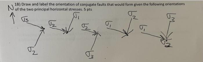 Solved 1B) Draw and label the orientation of conjugate | Chegg.com