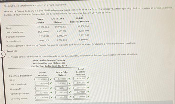 Solved Divisional income statements and return on investment | Chegg.com