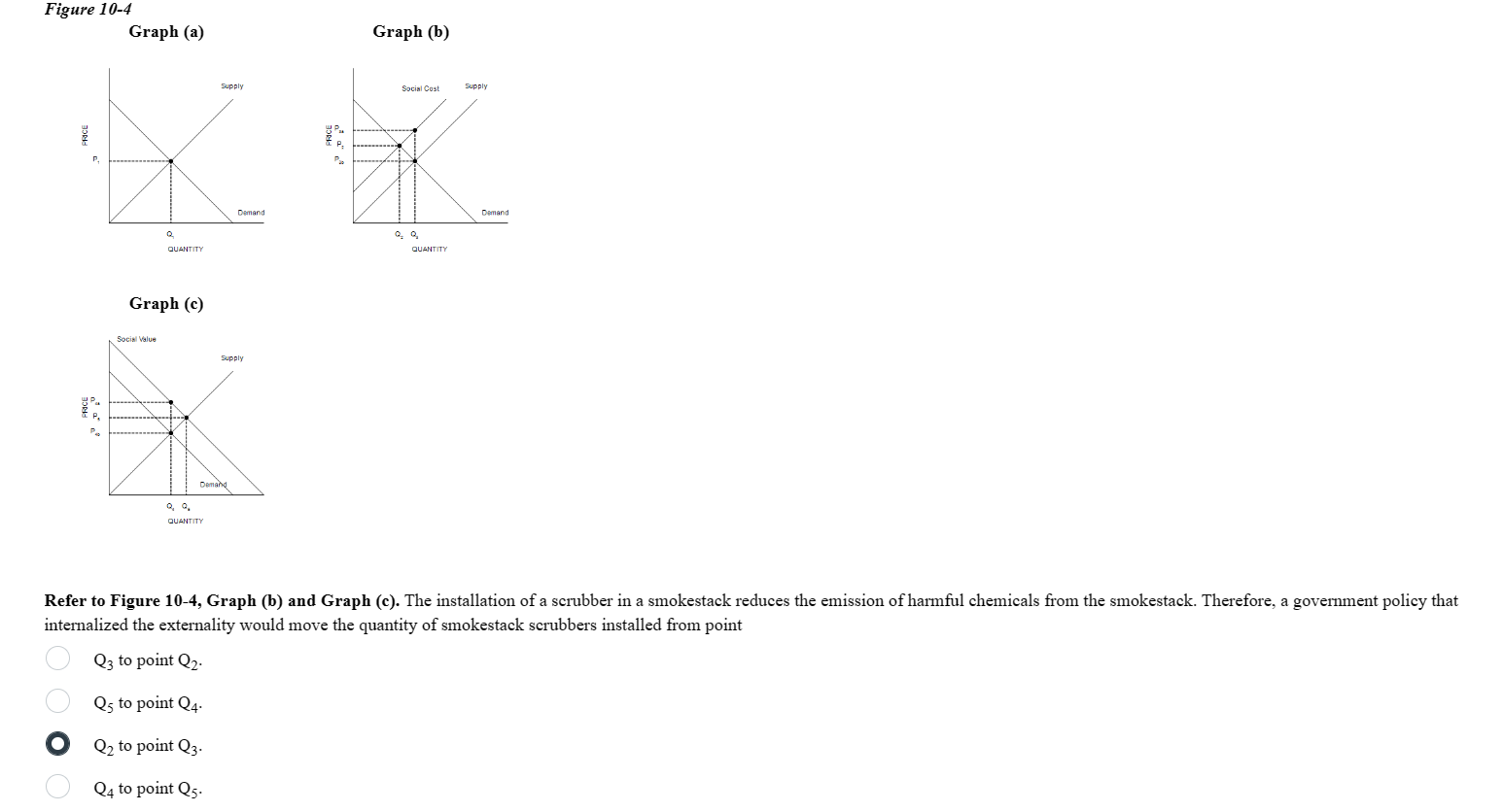Solved Figure 10-4Refer to Figure 10-4, Graph (b) and | Chegg.com Solved Figure 10-4Refer to Figure 10-4, Graph (b) and | Chegg.com