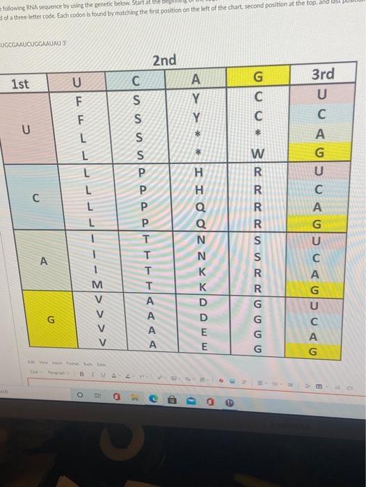Solved Translate the following RNA sequence by using the | Chegg.com